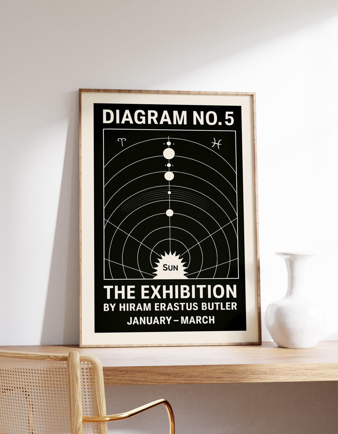 Celestial Diagram No. 5 Astronomy Poster — Hiram Erastus Butler Solar ...