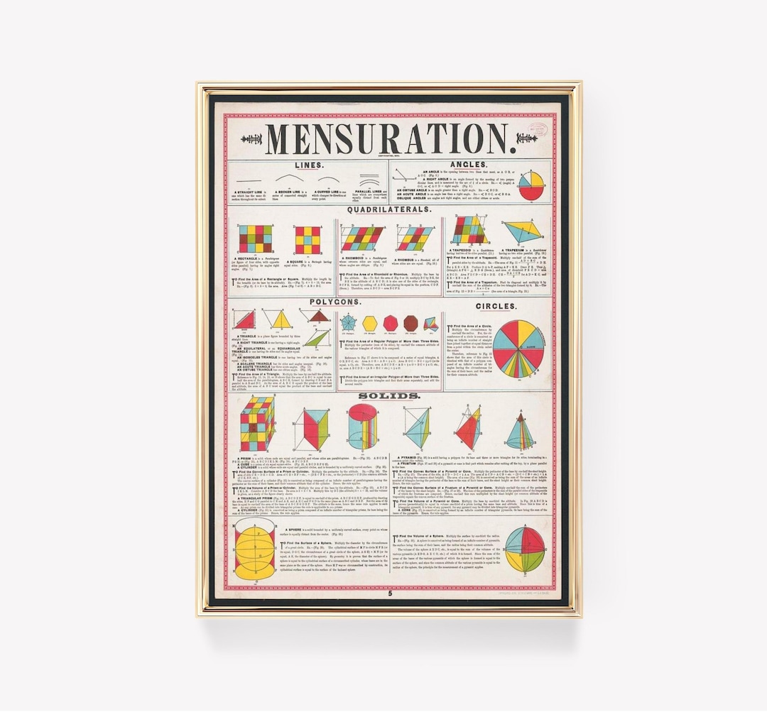 Mensuration Chart | Vintage Print | Educational Wall Art | Metric ...