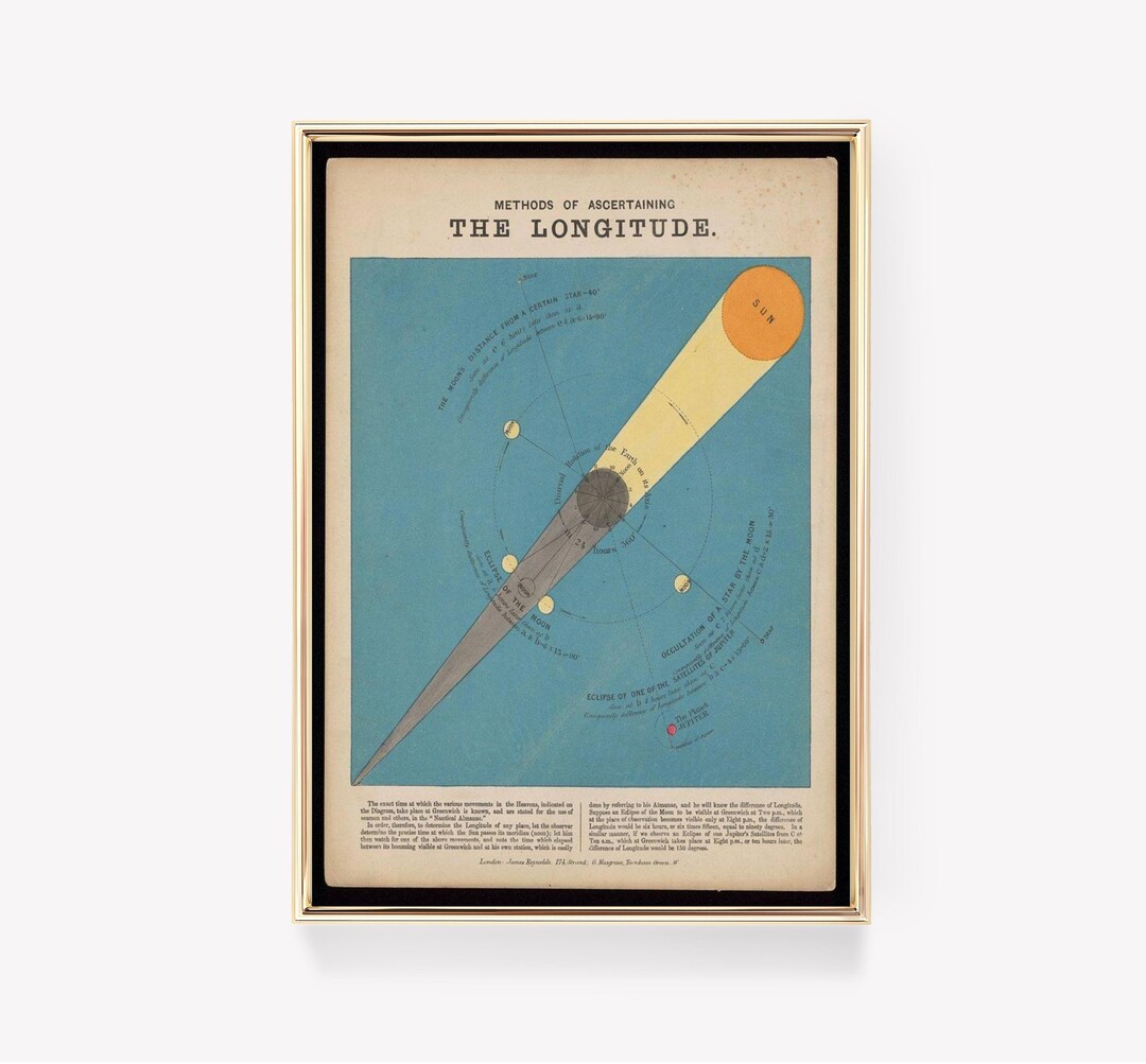 Longitude Poster | Maritime Navigation | Antique Chart | Nautical Map ...