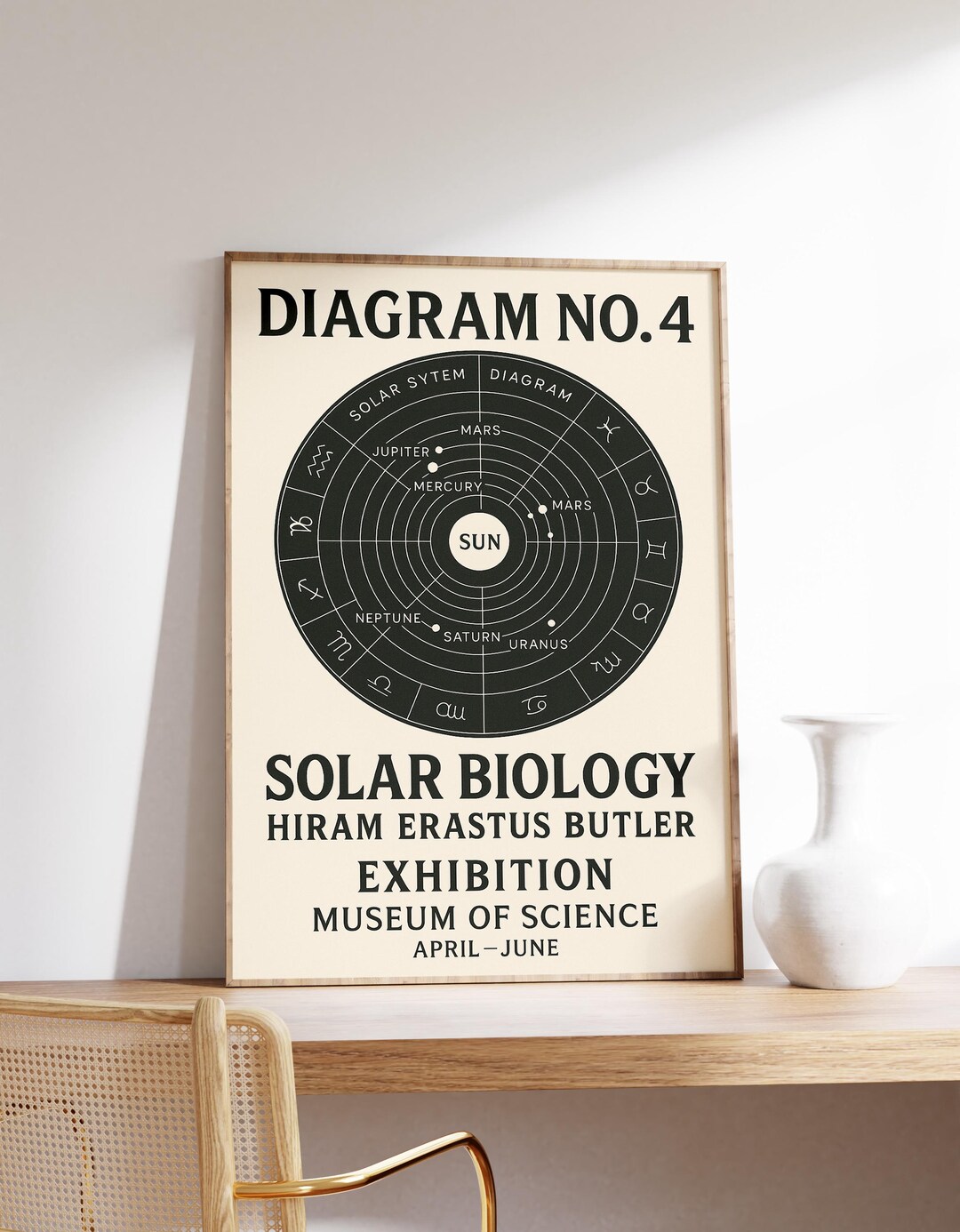 Solar System Print, Zodiac Chart Print, Astrology Map Print, Celestial ...