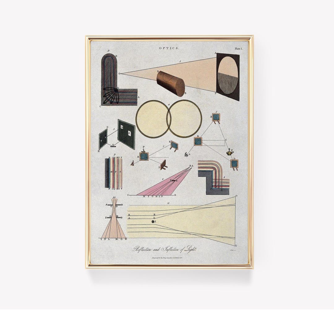 Optics Diagram Poster | Light Reflection Wall Art | Science ...