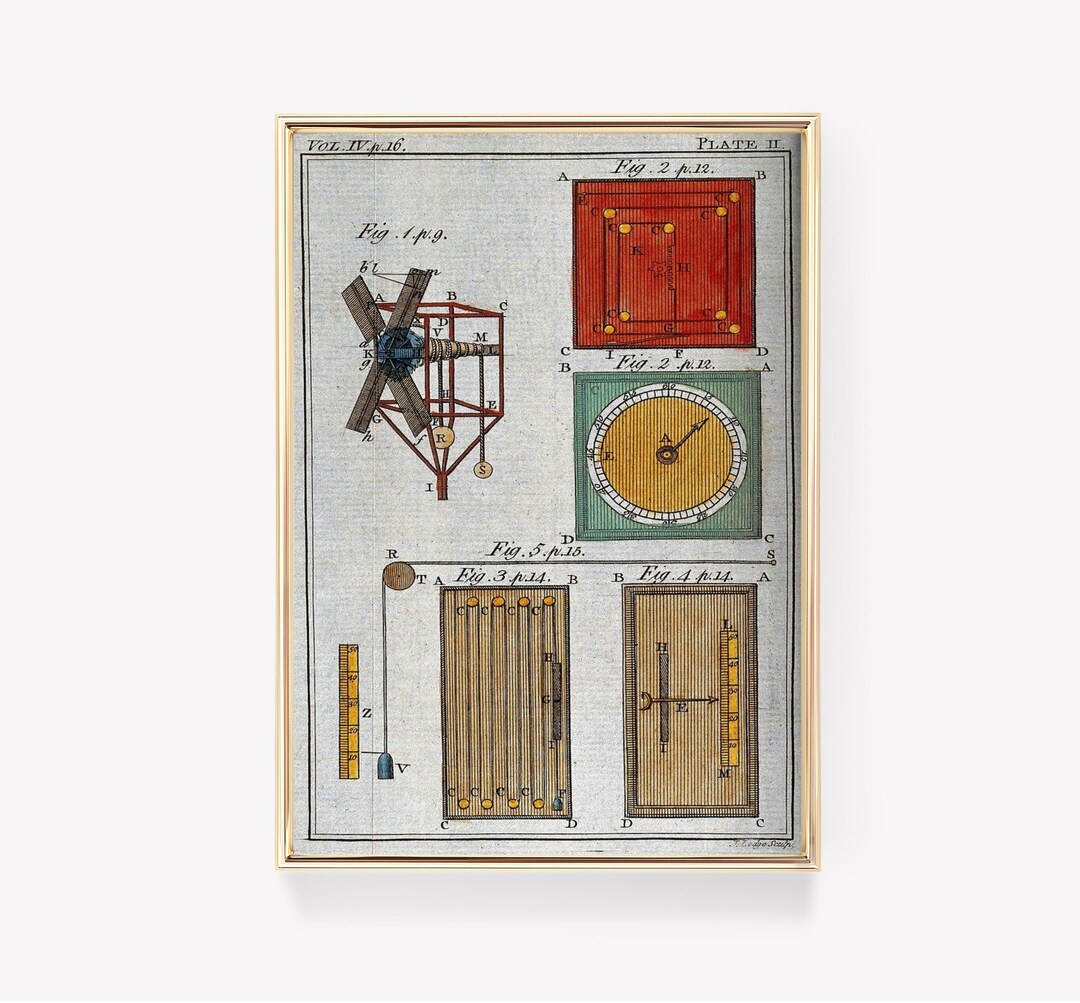 Wind Mill Diagram Print | Sieve Analysis Chart Print | Technical Poster ...