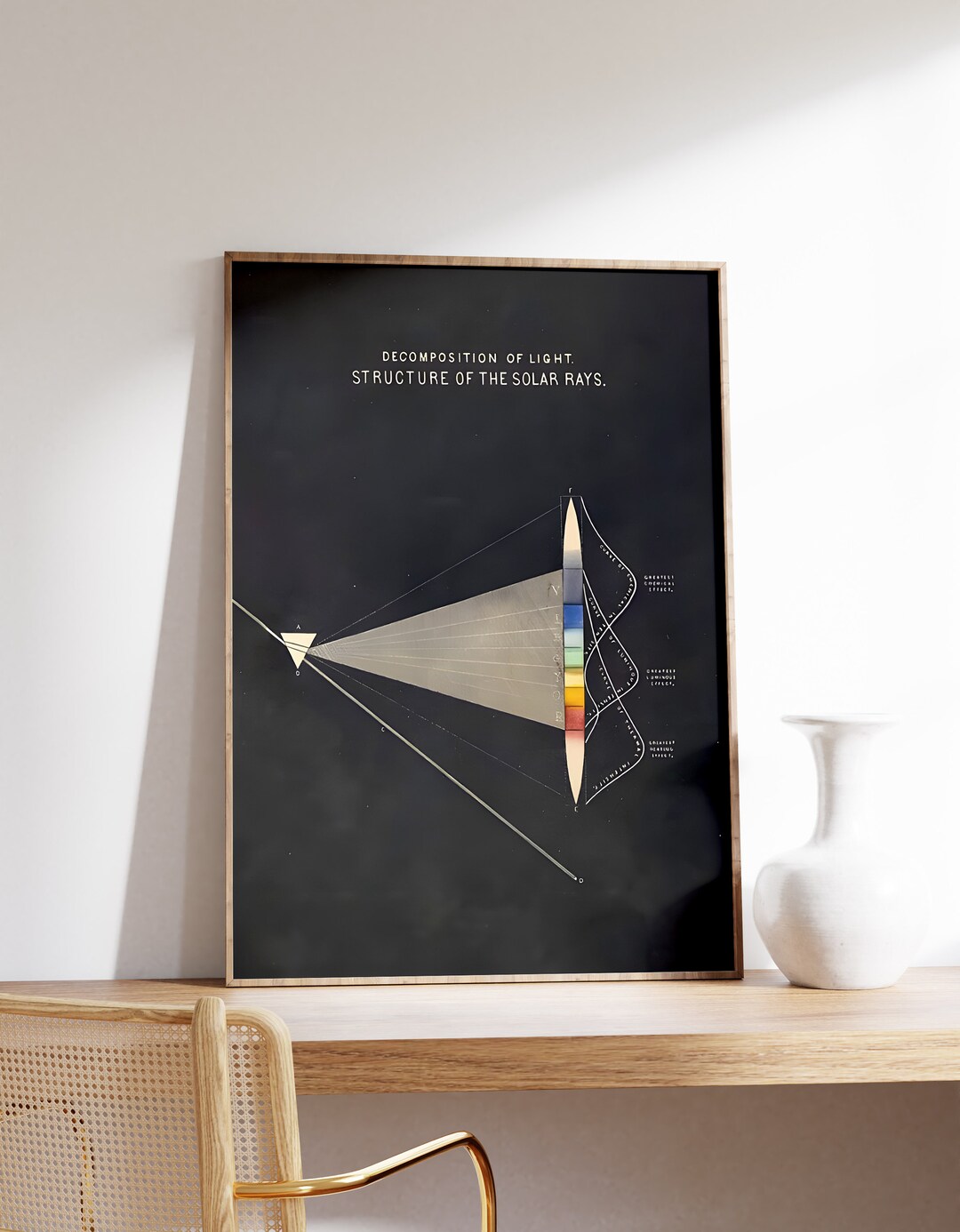Refraction Poster | Color Spectrum Art | Rainbow Art | Dark Painting ...