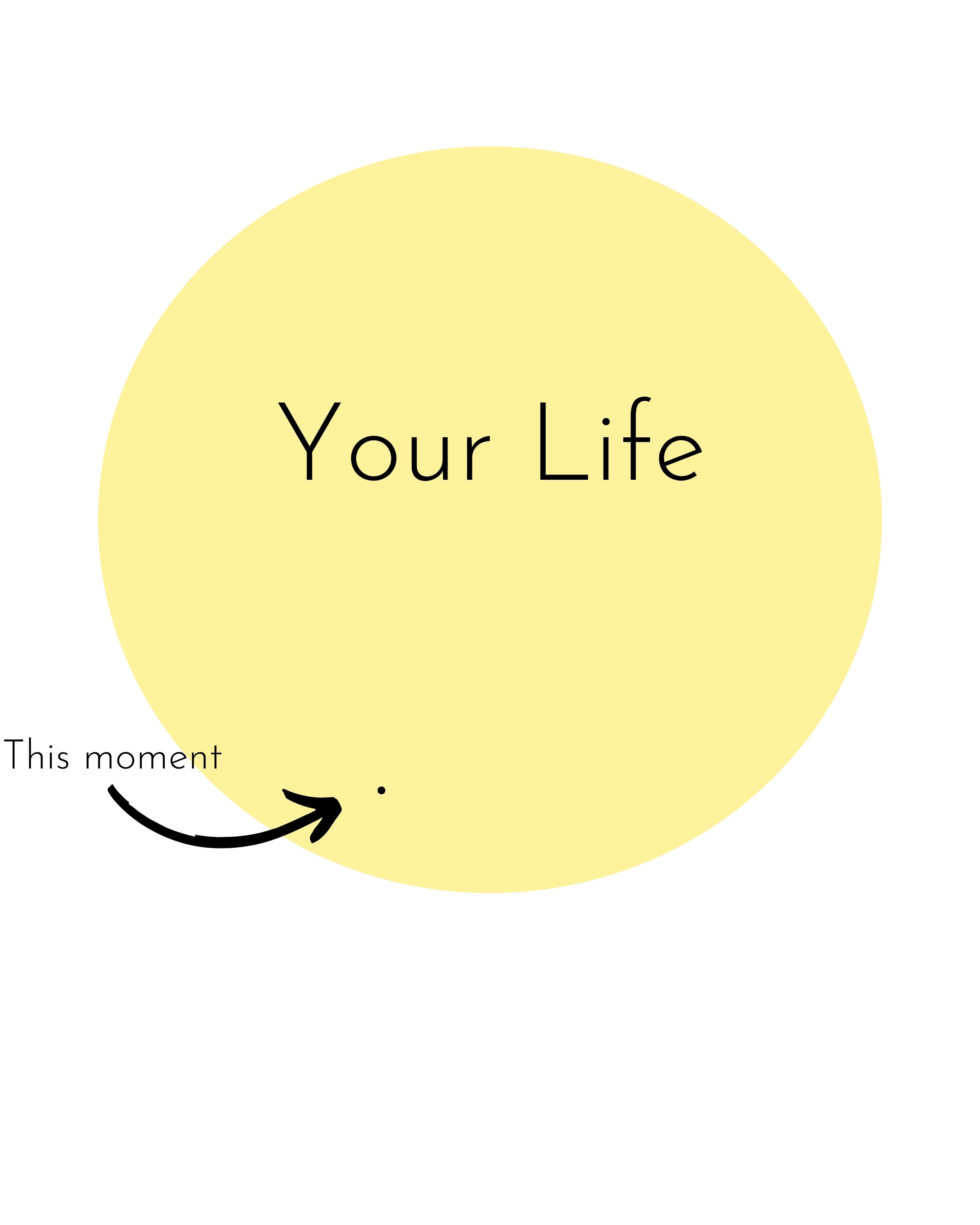 Your Life This Moment Inspirational Art Print, Wall Art, Psychology Art ...