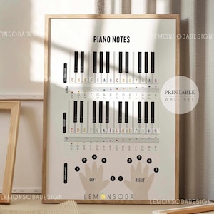 Piano Note Print, Piano Finger Numbers, Music Theory Wall Art, Music ...