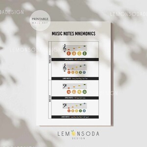 Music Theory Poster: Music Note Mnemonic Wall Art (digital Download) - Etsy