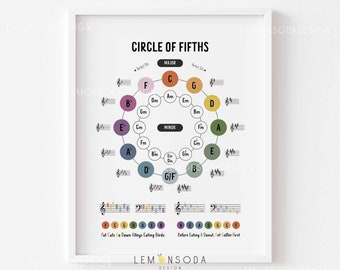 Circle of Fifths Digital Download Poster - Etsy UK