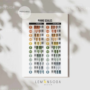 Piano Scales Chart: Major & Natural Minor, Music Theory Poster (digital ...