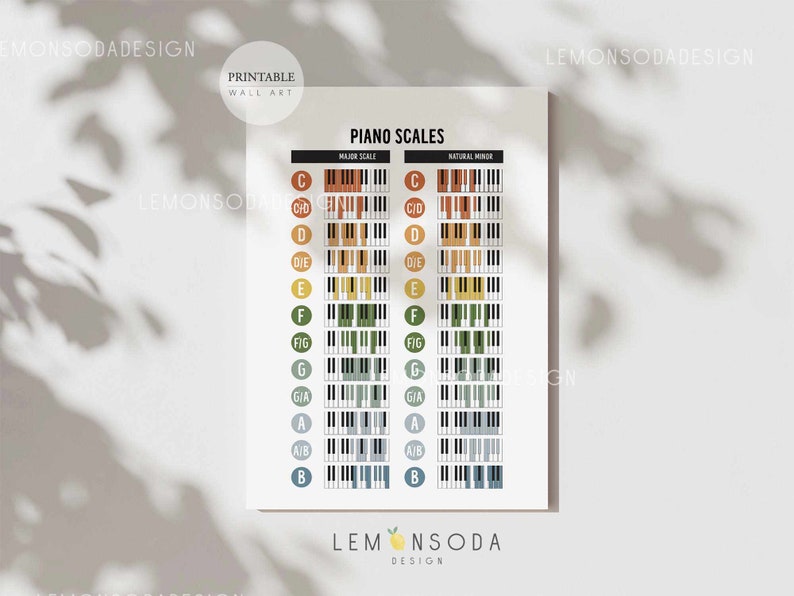 Piano Scales Chart: Major & Natural Minor, Music Theory Poster (digital ...