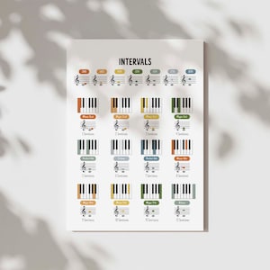 Music Intervals Print, Music Student Education Theory Poster Classroom ...