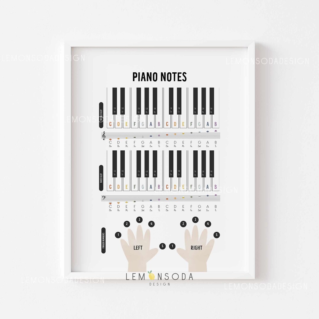 Piano Note Print, Piano Finger Numbers, Music Theory Wall Art, Music ...
