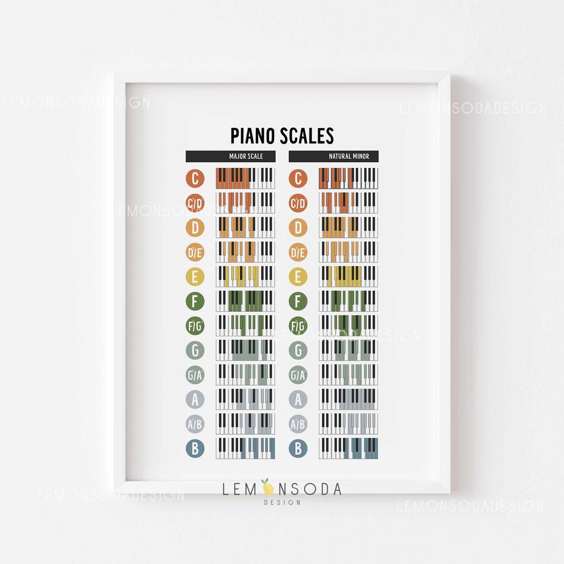 Piano Scales Chart: Major & Natural Minor, Music Theory Poster (digital ...