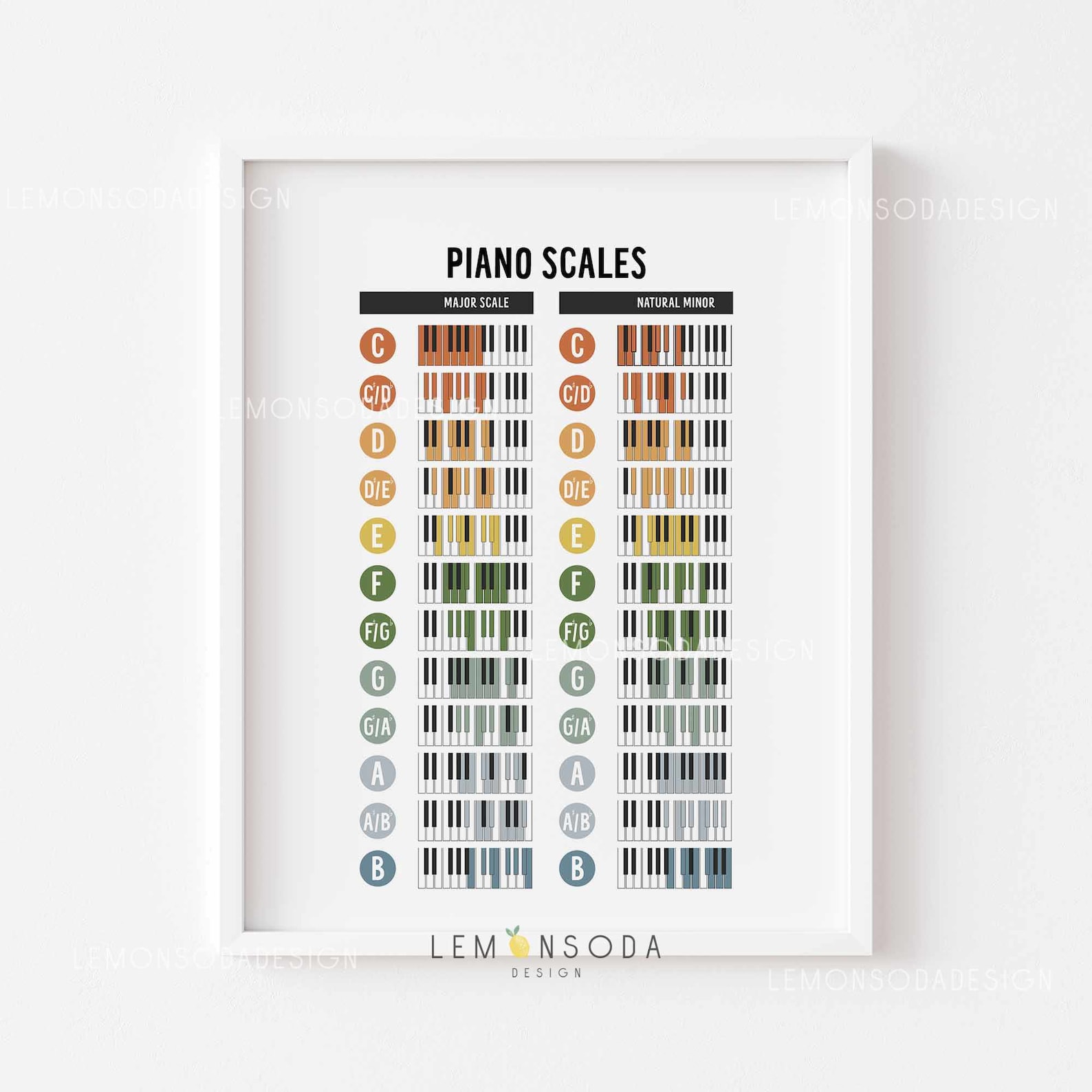 Piano Scales Chart: Major & Natural Minor, Music Theory Poster (digital ...