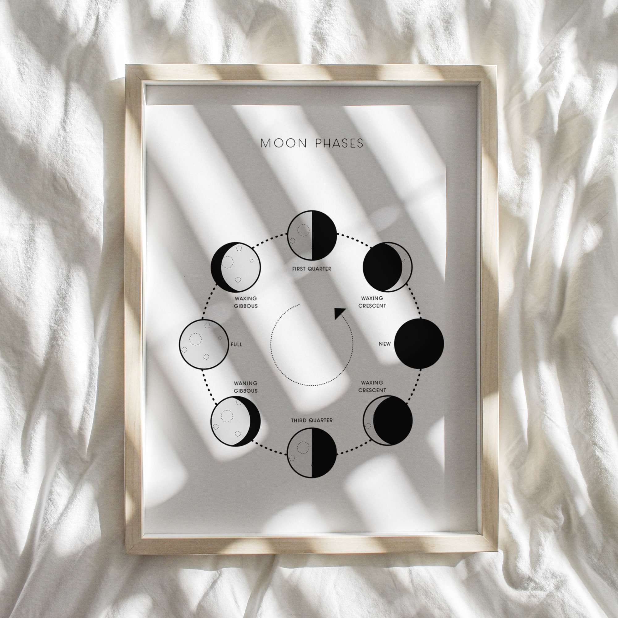 Moon Phases Poster Educational Print Home School Print | Etsy