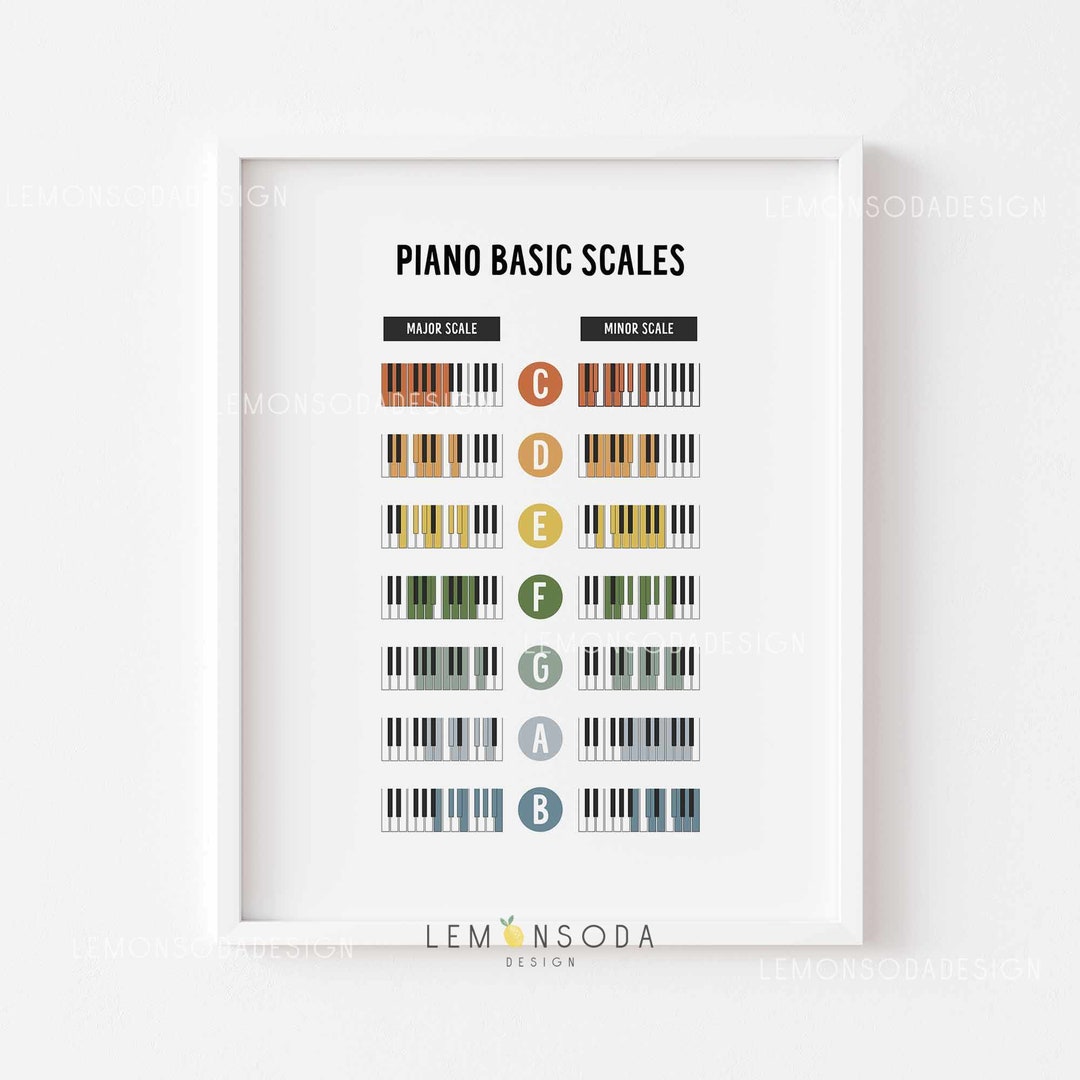 Piano Scales Poster: Music Theory Classroom Decor (digital Download) - Etsy
