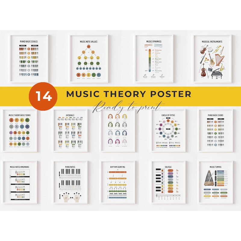 Music Theory Poster - Etsy