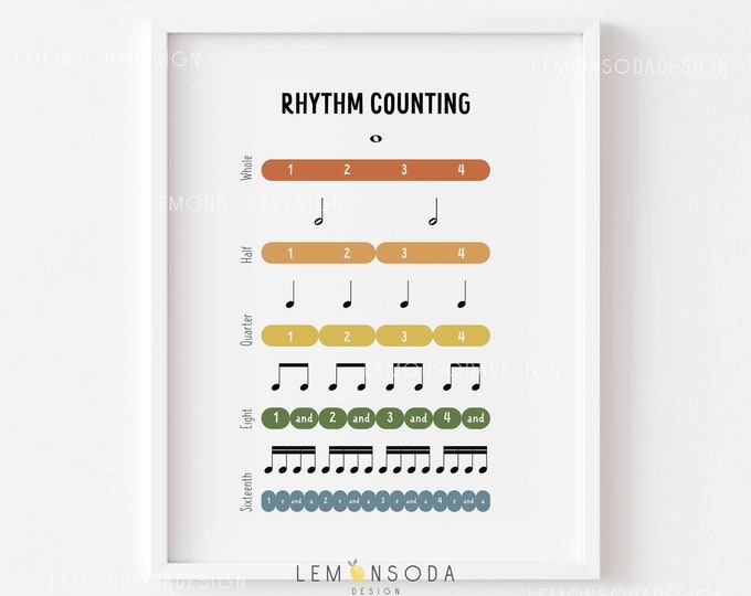 Music Note Value Poster Rhythm Beat Breakdown Cream - Etsy
