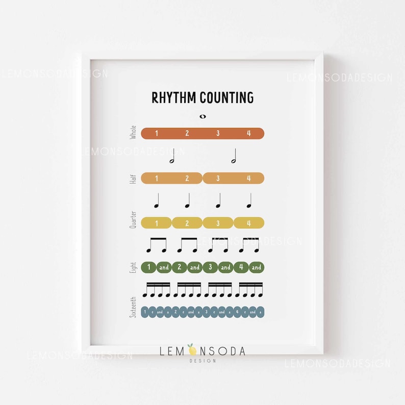Music Rhythm Counting Chart: Educational Piano Poster (digital Download ...