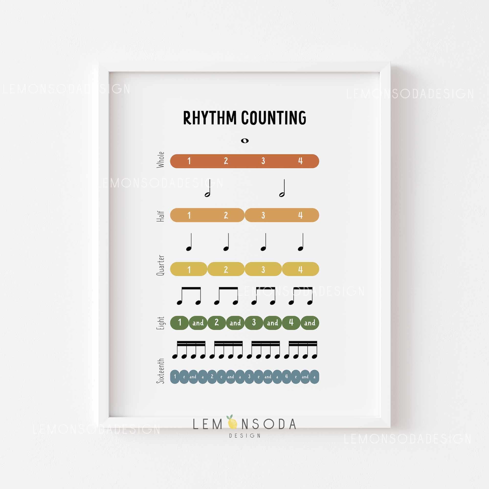 Rhythm Counting Chart Top Sellers | vivatumusica.com