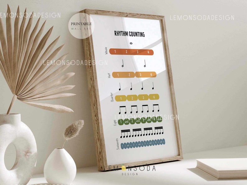 Music Rhythm Counting Chart: Educational Piano Poster (digital Download ...