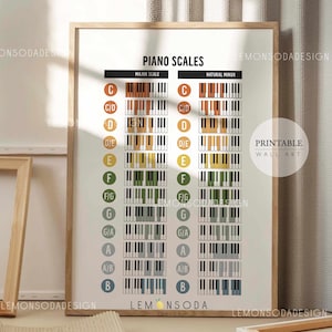 Piano Scales Chart: Major & Natural Minor, Music Theory Poster (digital ...