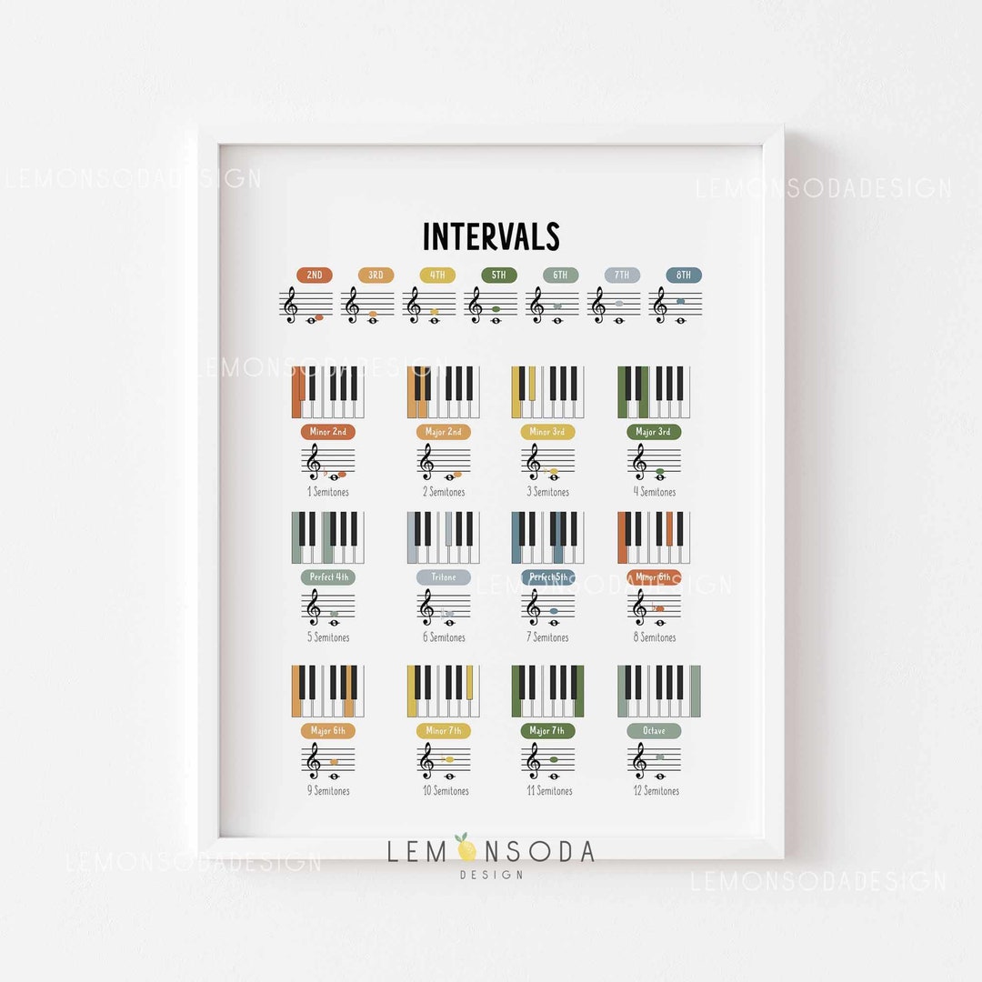 Music Intervals Print, Music Student Education Theory Poster Classroom ...