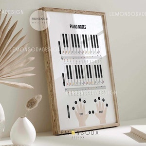 Piano Note Print, Piano Finger Numbers, Music Theory Wall Art, Music ...