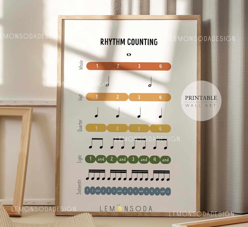 Music Rhythm Counting Chart: Educational Piano Poster (digital Download ...