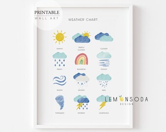 Weather Wall Art - Etsy