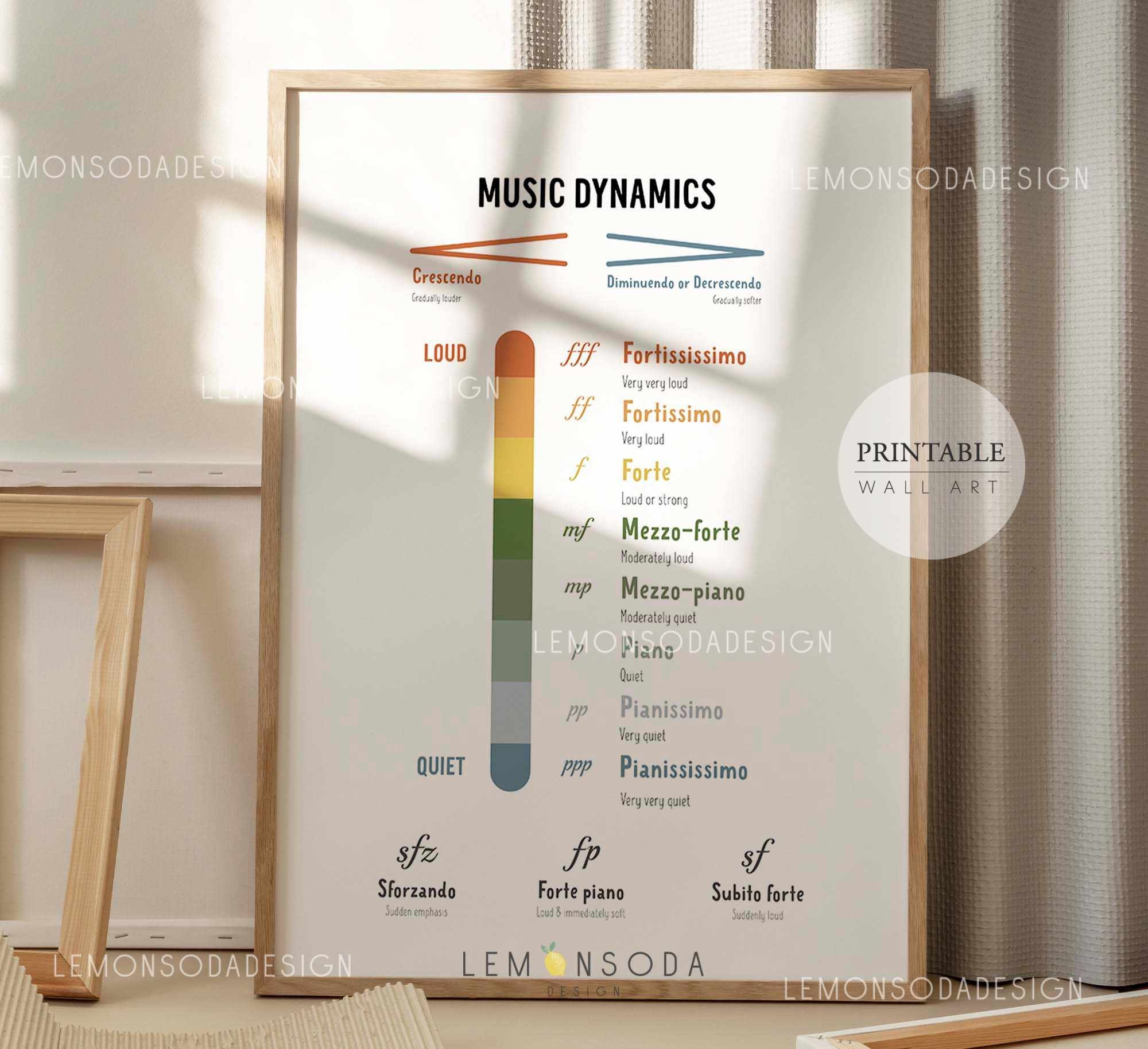 Music Dynamics Poster: Music Theory Classroom Decor (digital Download ...