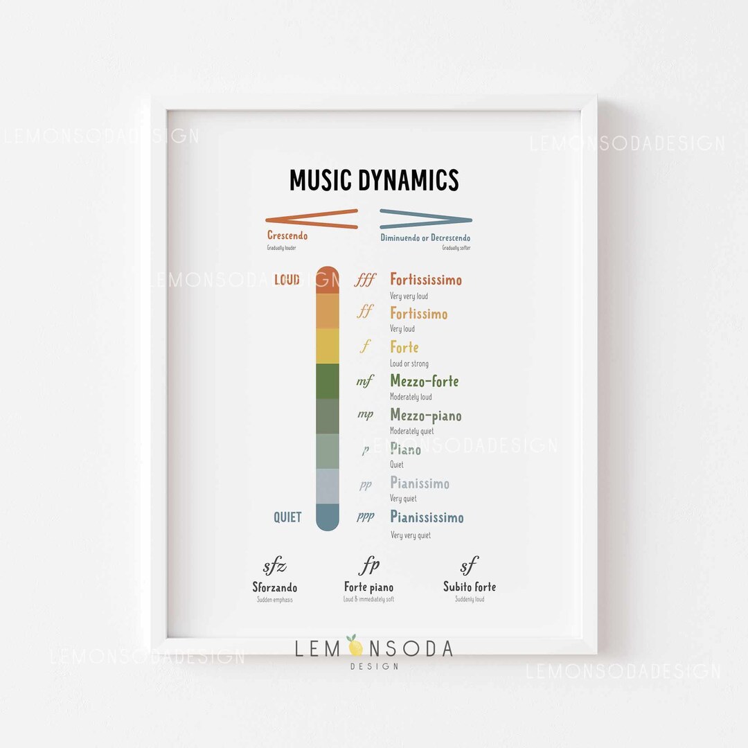 Music Dynamics Poster: Music Theory Classroom Decor (digital Download ...