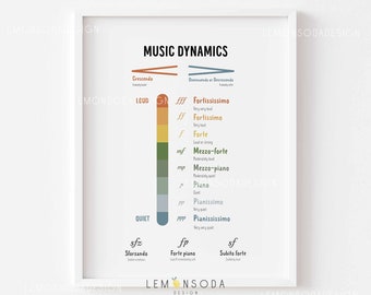 Elements of Music Poster - Etsy