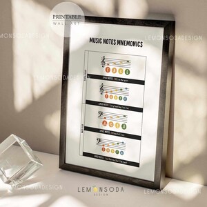 Music Theory Poster: Music Note Mnemonic Wall Art (digital Download) - Etsy