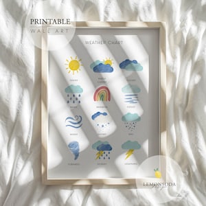 Set of 6 Educational Print, Watercolor Rainbow Nursery Decor, ABC ...