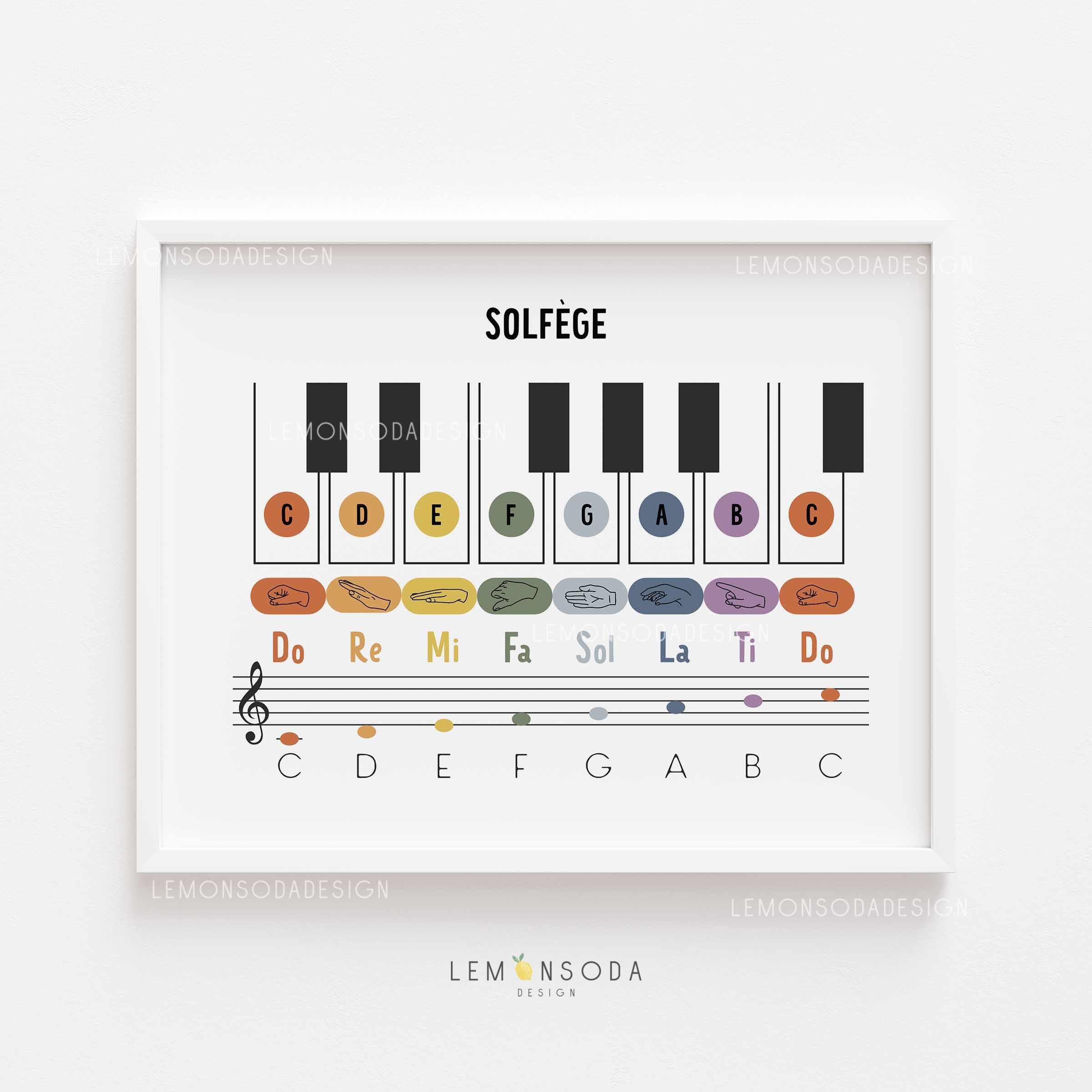 Solfège Music Theory Poster: Rainbow Piano Classroom Decor (digital ...