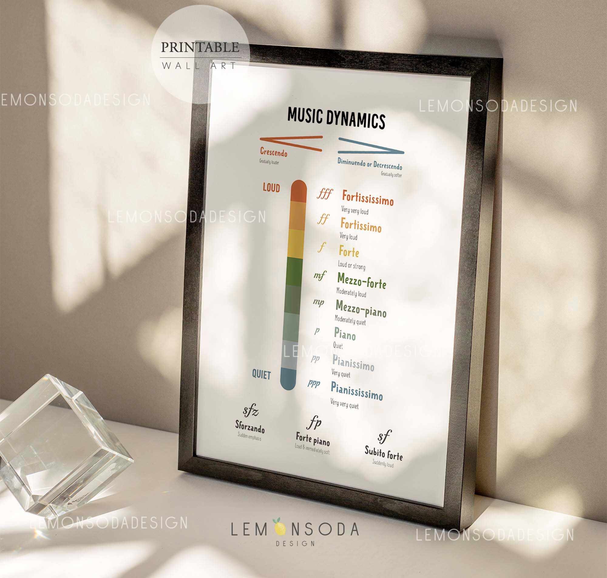Music Dynamics Poster: Music Theory Classroom Decor (digital Download ...
