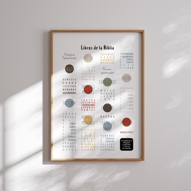Spanish Christian Kids Poster Set: Bible Learning, Sunday School Decor ...