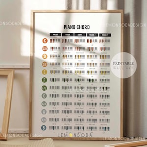 Piano Chord Chart, Piano Chrod Poster, Music Theory Poster, Music Room ...