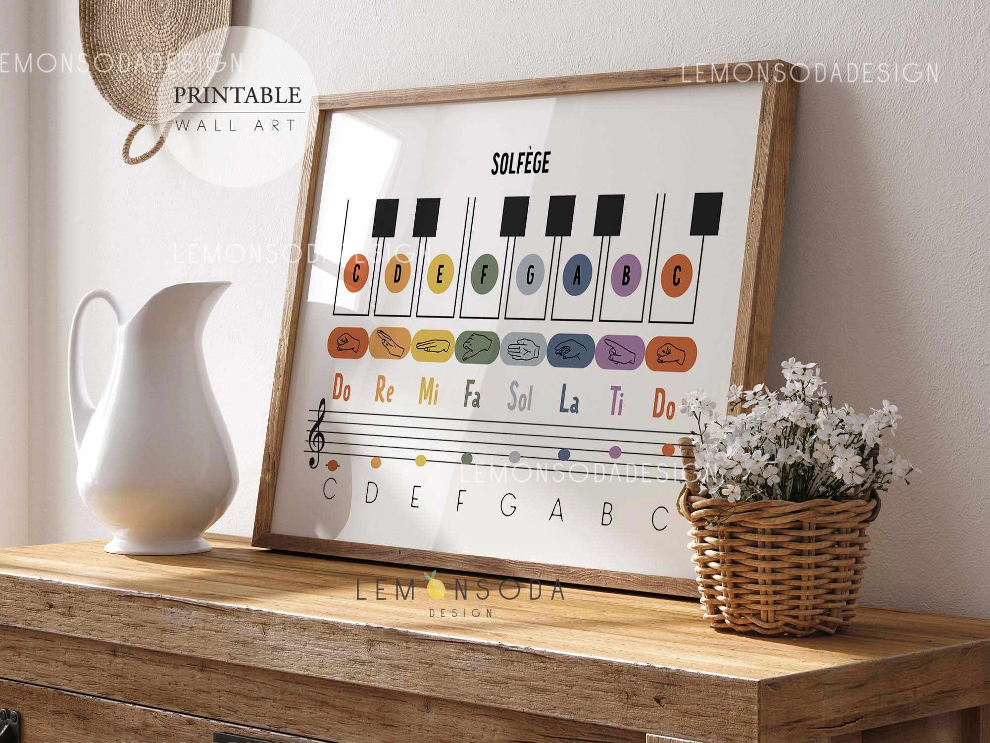Solfège Music Theory Poster: Rainbow Piano Classroom Decor (digital ...