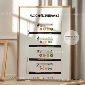 Music Theory Poster: Music Note Mnemonic Wall Art (digital Download) - Etsy