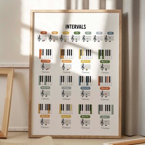 Music Intervals Print, Music Student Education Theory Poster Classroom ...