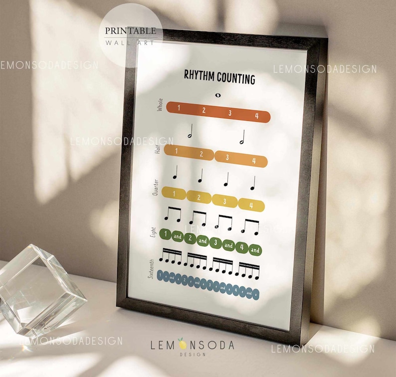Music Rhythm Counting Chart: Educational Piano Poster (digital Download ...