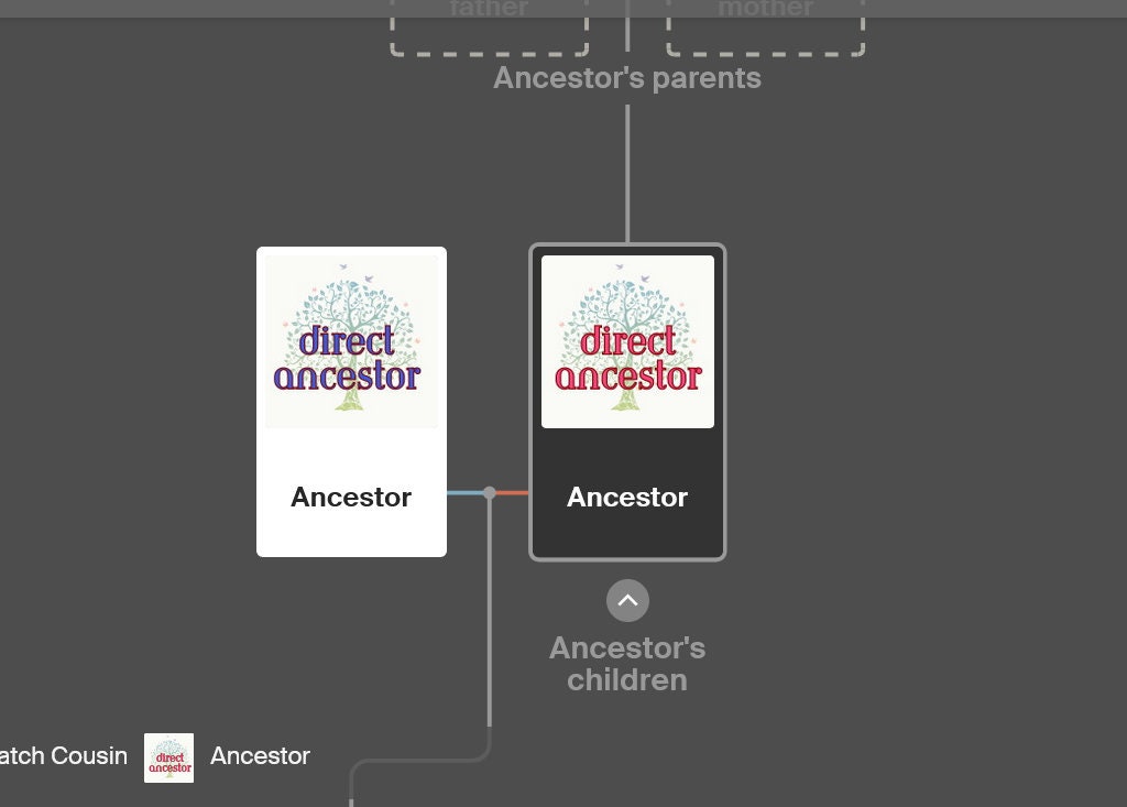 Organise Digital Family Trees With Original Direct Ancestor Icons ...