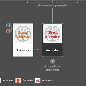 Organise Digital Family Trees With Original Direct Ancestor Icons ...