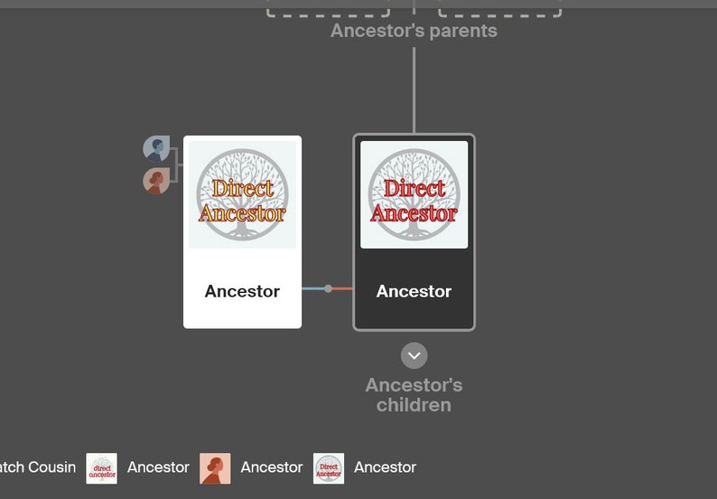 Organise Digital Family Trees With Original Direct Ancestor Icons ...