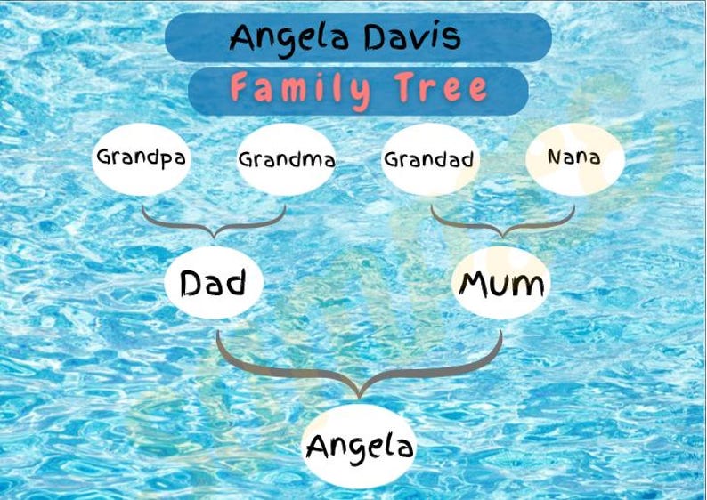 Kids Family Tree Design 9 | Printable A3 & A4 Charts | Fun School ...