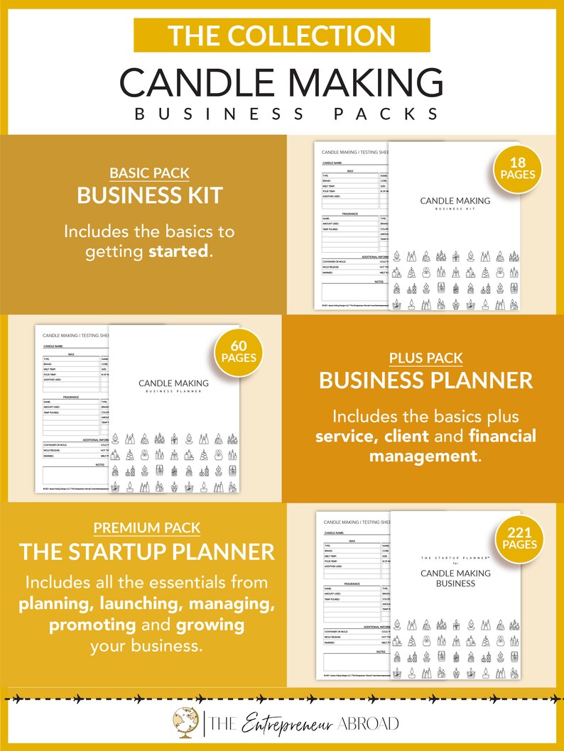 Candle Making Business Kit | Printable | Test Sheet | Craft Business ...