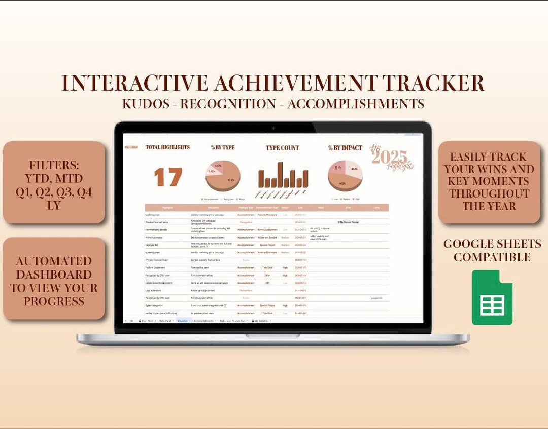 Professional Achievement Tracker for Accomplishments, Kudos and ...