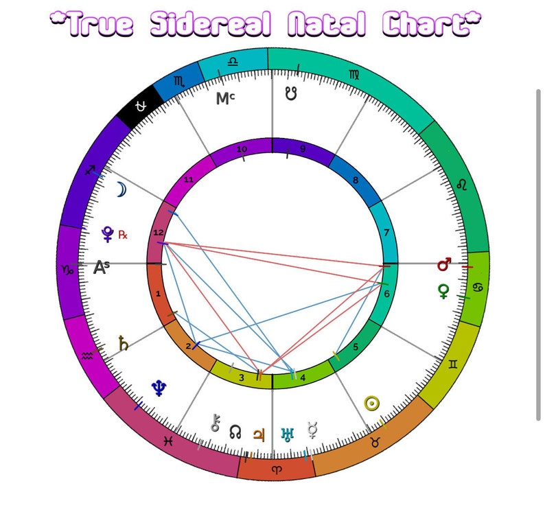 Mini Birth Chart Analysis - Etsy