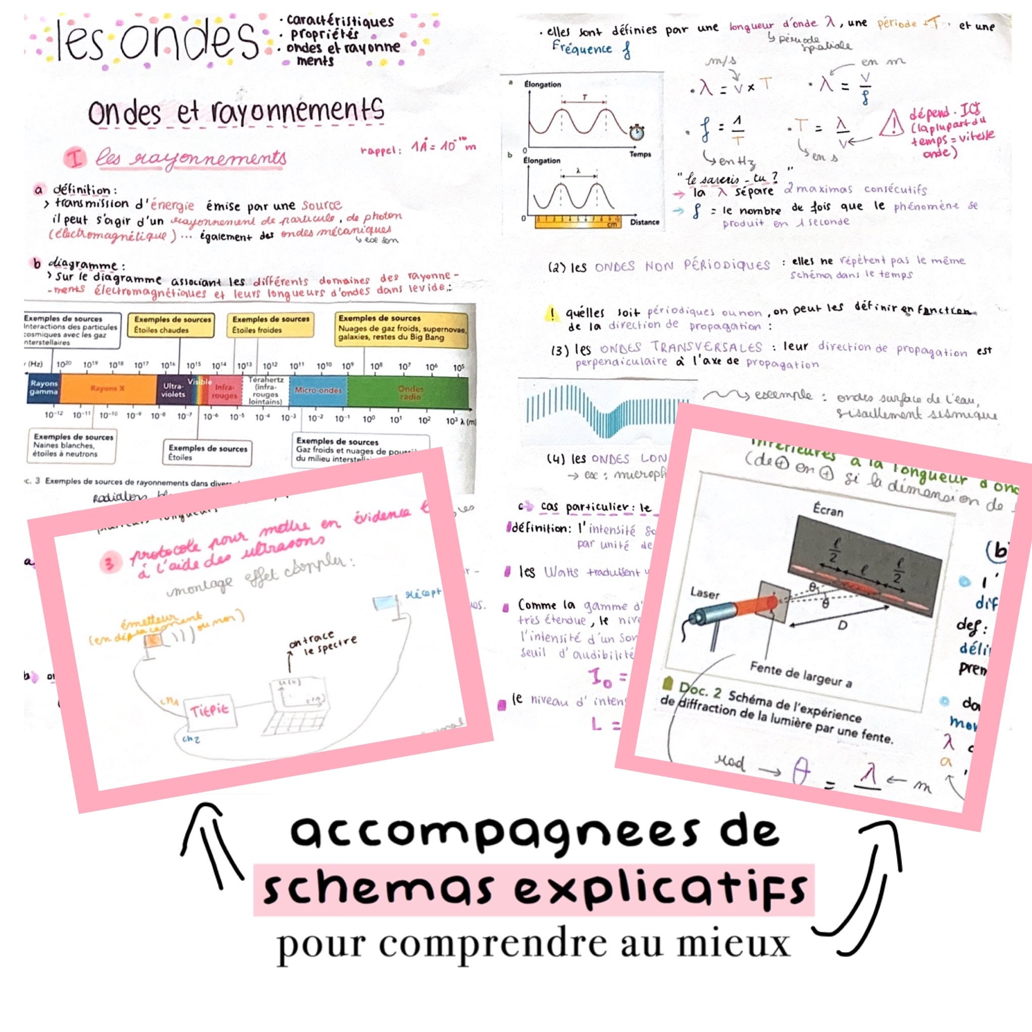 37 Final Revision Sheets Chemistry Physics Specialty - Etsy
